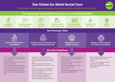 Adult Social Care Strategy for Central Bedfordshire - Healthwatch ...